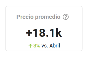 Ticket promedio: qué es y cómo se calcula